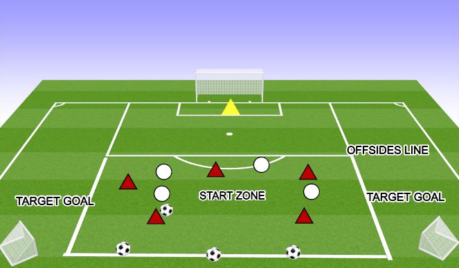 Football/Soccer: FINISHING: GET YOUR SHOTS OFF (Technical: Shooting ...