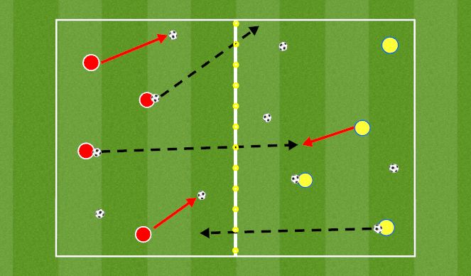 Football/Soccer: Clean your yard (Technical: Passing & Receiving ...