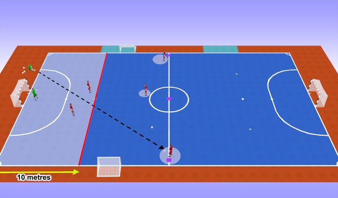 Futsal: St Mary's University Women's Futsal (Tactical: Attacking ...