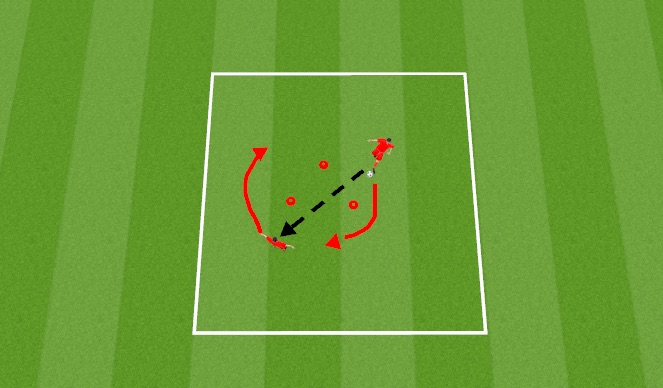 Football/Soccer: Basic First Touch (Technical: Passing & Receiving ...