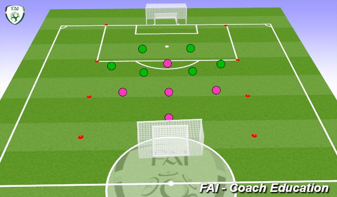 Football/Soccer: *Endgame* using mini goals in large goals. (Tactical ...