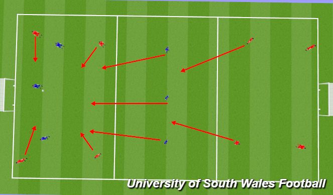 Football/Soccer: General Defensive Transition (Technical: Defensive ...