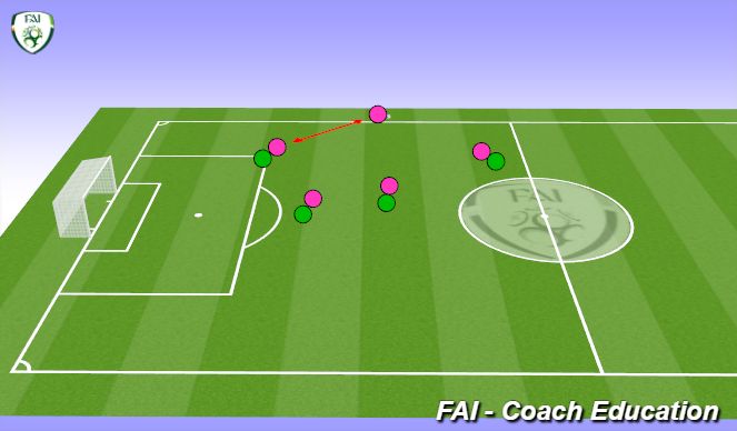 Football/Soccer: Throws with different intents. (Set-Pieces: Throw-ins ...