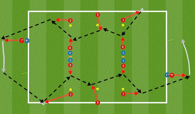 Football/Soccer: E64 Passing combinations (Academy: Playing through the ...