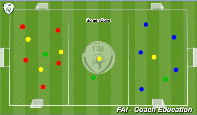 Football/Soccer: Possession with screening (Tactical: Possession ...