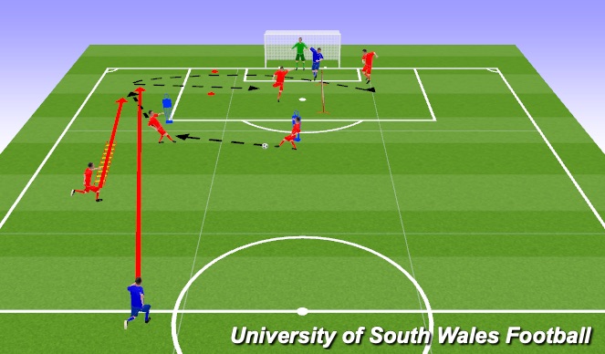 Football/Soccer: Modern full backs- overlapping session drill (Tactical ...