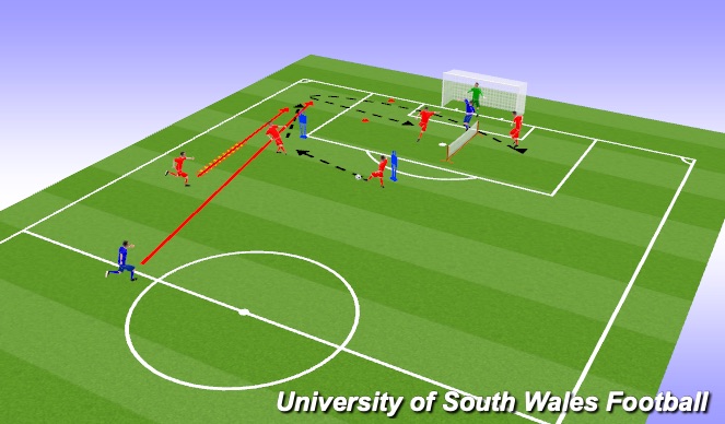 Football/Soccer: Modern full backs- overlapping session drill (Tactical ...