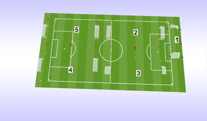 Football/Soccer: Champions Showdown (Small-Sided Games, Moderate)
