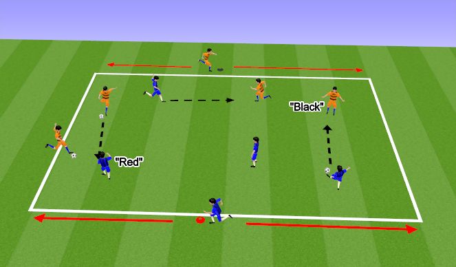 Football/Soccer: Possession and Scanning (Ian Smith) (Tactical ...