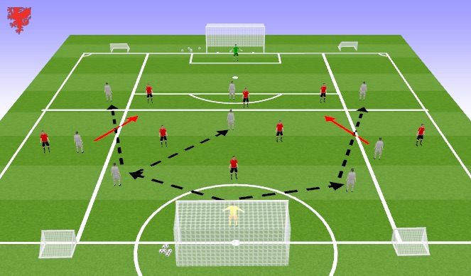Football/Soccer: Creativity session - Final Third (Academy: Create the ...