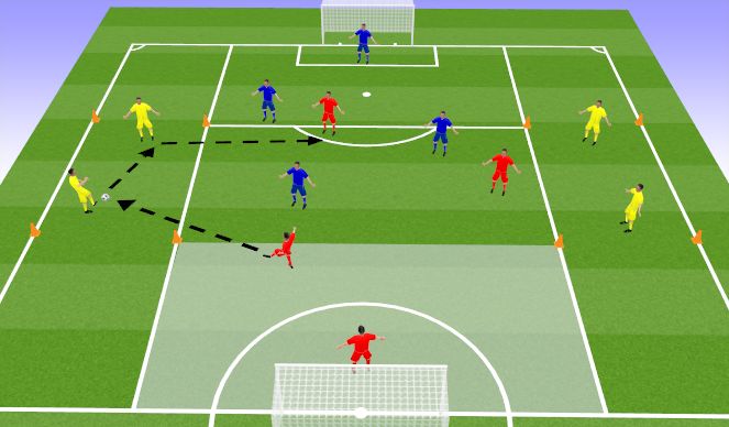 Football/Soccer: SCCA U11B - Passing & Receiving on the Half Turn - Sep ...