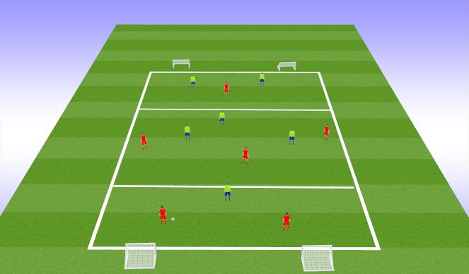 Football/Soccer: Breaking Lines (Tactical: Possession, Academy Sessions)