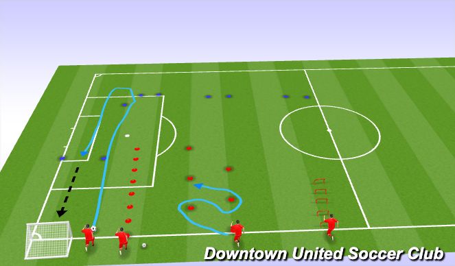 Football/Soccer: SAQ (Physical: Agility, Academy Sessions)