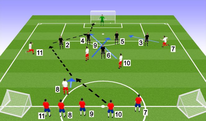 Football/Soccer: Attacking in the final third (Technical: Attacking ...