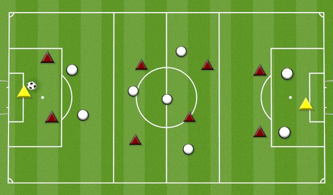 Football/Soccer: SMALL SIDED GAME 6V6 + GOALKEEPERS ZONE GAME (Small-Sided Games, Moderate)