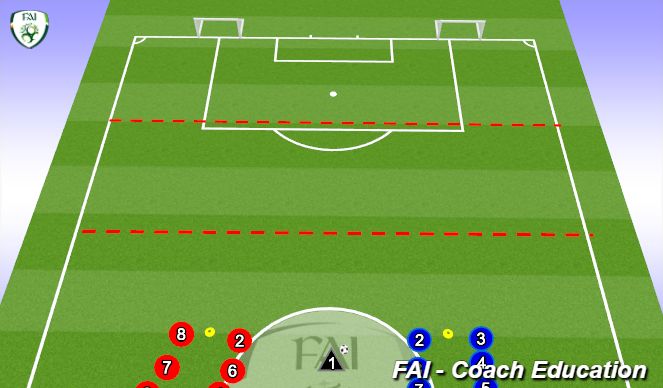 Football/Soccer: Session 1 (Academy: Create the attack, Academy Sessions)