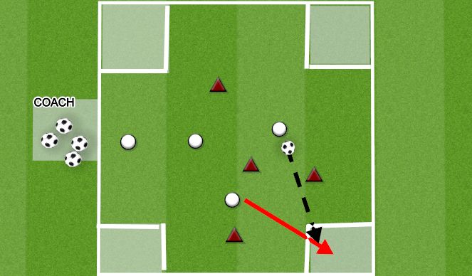Football/Soccer: SMALL SIDED GAME PASSING FOUR SQUARES (Small-Sided ...