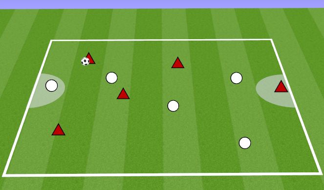 Football/Soccer: PASSING: CHIPPING GAME (Technical: Passing & Receiving ...