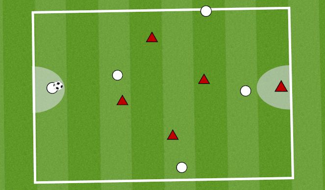 Football/Soccer: PASSING : CHIPPING GAME (ANIMATION) (Technical ...