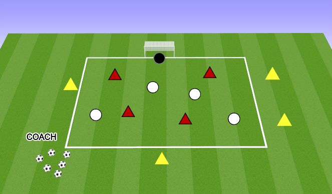 Football/Soccer: SMALL SIDED GAME: PRESSURE POSSESSION (Tactical ...