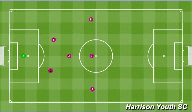 Football/Soccer: HYSC BU9 Sounders WYSL Fall 2022 Game 3 Analysis ...