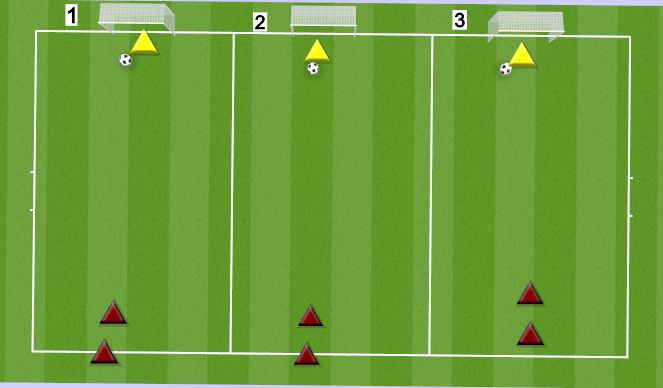 Football/Soccer: FINISHING LFC BREAKAWAYS (Technical: Shooting, Moderate)