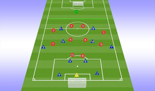 Football/Soccer: U15 MLS | Fall C1/S8 - Build Up Play (FULL) (Academy ...