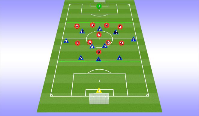Football/Soccer: U15 MLS | Fall C1/S8 - Build Up Play (FULL) (Academy ...