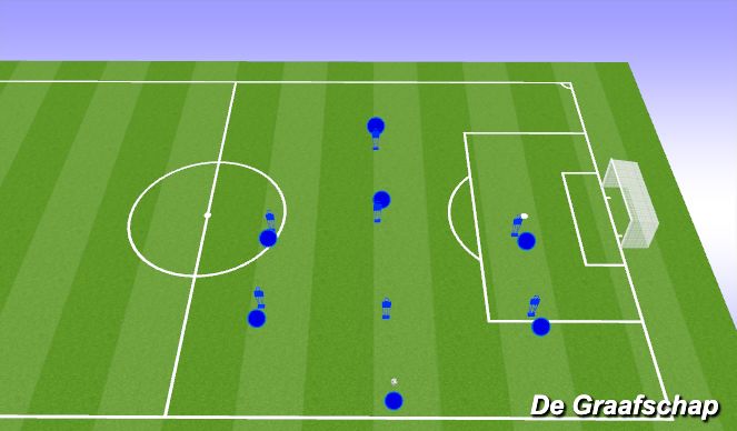 Football/Soccer: Training 1 week 2 cyclus 3 (Academy: Create the attack ...