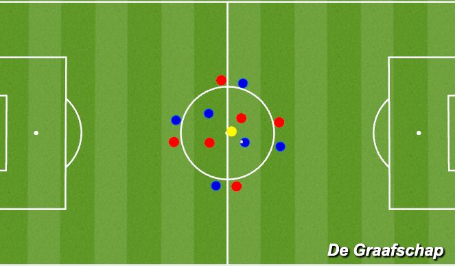 Football/Soccer: Training 1 week 2 cyclus 3 (Academy: Create the attack ...