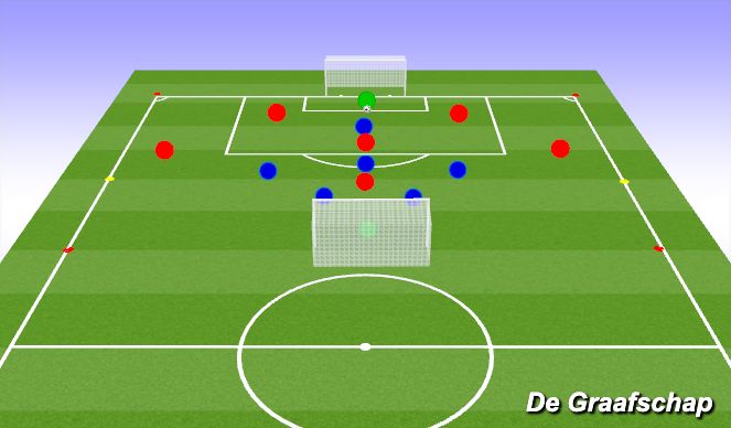 Football/Soccer: Training 1 week 2 cyclus 3 (Academy: Create the attack ...