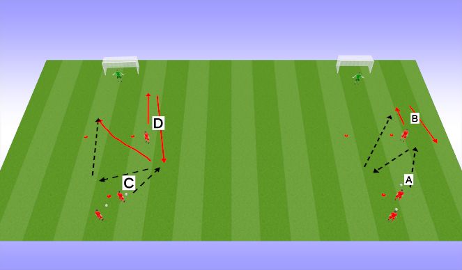 Football/Soccer: Skill Center Shooting (Technical: Shooting, Moderate)
