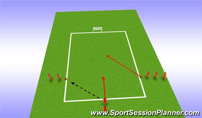 Football/Soccer: Shielding, Screening and Combination Play (Technical ...