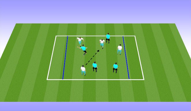 Football/Soccer: Stage 4 breaking the lines/3rd man runs (Functional ...