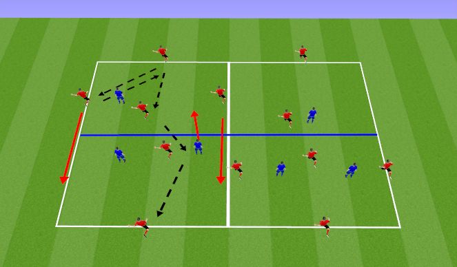 Football/Soccer: Play from the Back (Tactical: Playing out from the ...