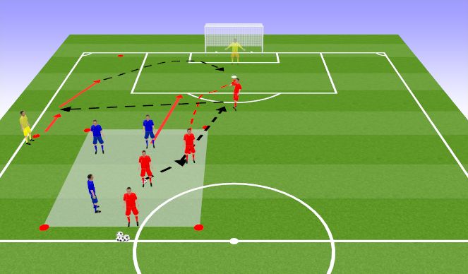Football/Soccer: Defensive Principles (Functional: Defender, Beginner)