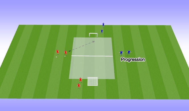 Football/Soccer: Defending in the defensive third (Tactical: Defensive principles, Moderate)