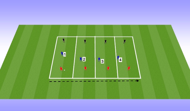 Football/Soccer: Defending in the defensive third (Tactical: Defensive principles, Moderate)