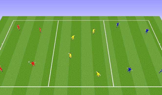 Football/Soccer: Defending in the defensive third (Tactical: Defensive ...