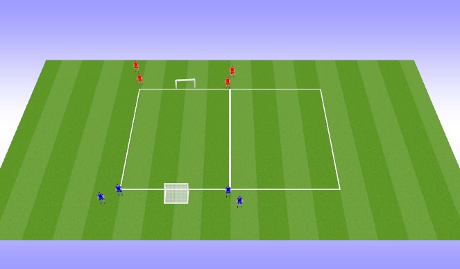 Football/Soccer: Defending in the defensive third (Tactical: Defensive ...