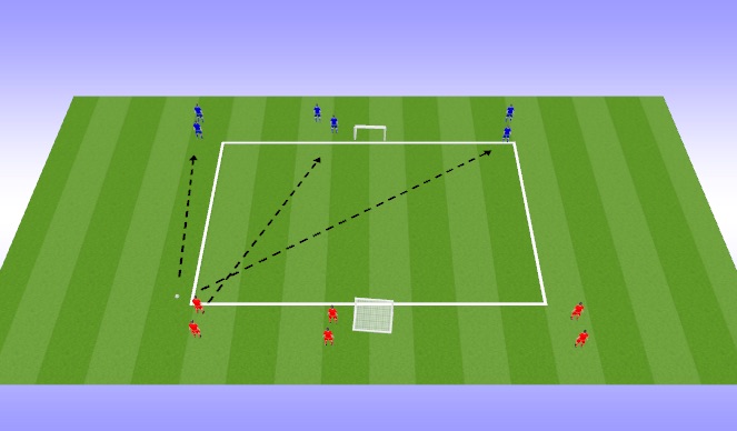 Football/Soccer: Defending in the defensive third (Tactical: Defensive principles, Moderate)