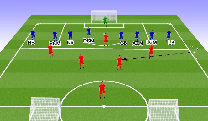 Football/Soccer: Defending in the defensive third (Tactical: Defensive ...