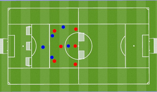 Football/Soccer: 9/26 - U15 T1 - Attacking Zone 2 (Academy: Fight zone ...