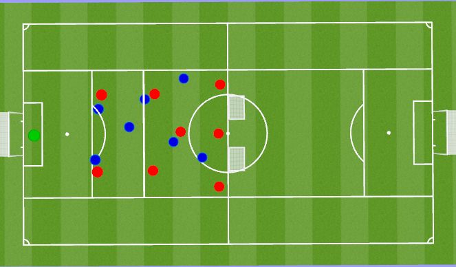 Football/Soccer: 9/26 - U15 T1 - Attacking Zone 2 (Academy: Fight zone ...