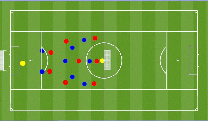 Football/Soccer: 9/26 - U15 T1 - Attacking Zone 2 (Academy: Fight zone ...