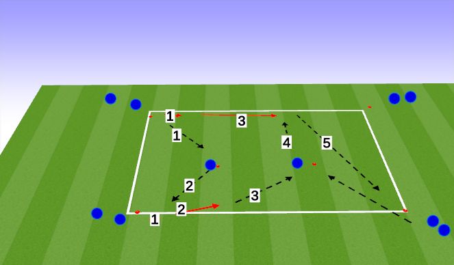 Football/Soccer: Improving attacking patterns (Academy: Create the ...