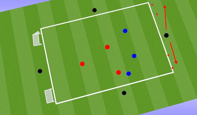 Football/Soccer: Improving attacking patterns (Academy: Create the ...