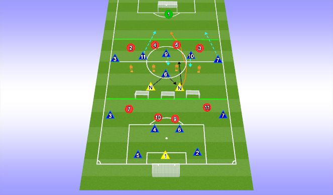 Football/Soccer: U15 MLS | Fall C1/S8 - Build Up Play (FULL) (Academy ...