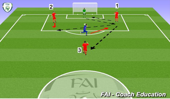 Football/Soccer: Introduction to players building up from the back ...