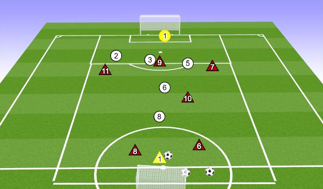 Football/Soccer: BUILD UP IN THE ATTACKING HALF KNVB 6v5+ goalkeepers ...